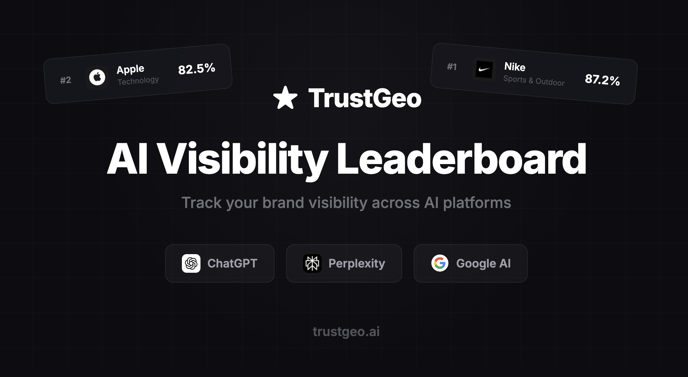 TrustGeo - Top Brands in AI Search
